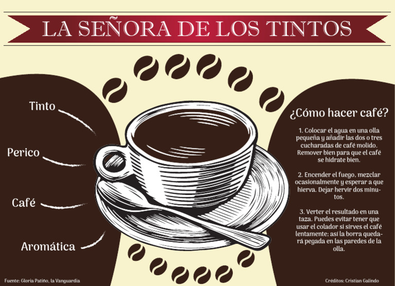 Cómo hacer café tinto perfecto | PDF