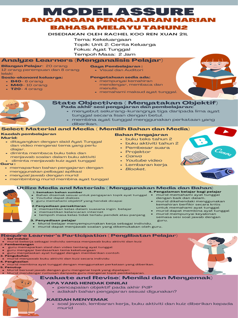 Tugasan 3 Edup 3133 Infografik | PDF | Karier & Perkembangan