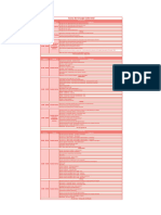 Cirurgia de Hartmann: Procedimentos e Cuidados | PDF ...