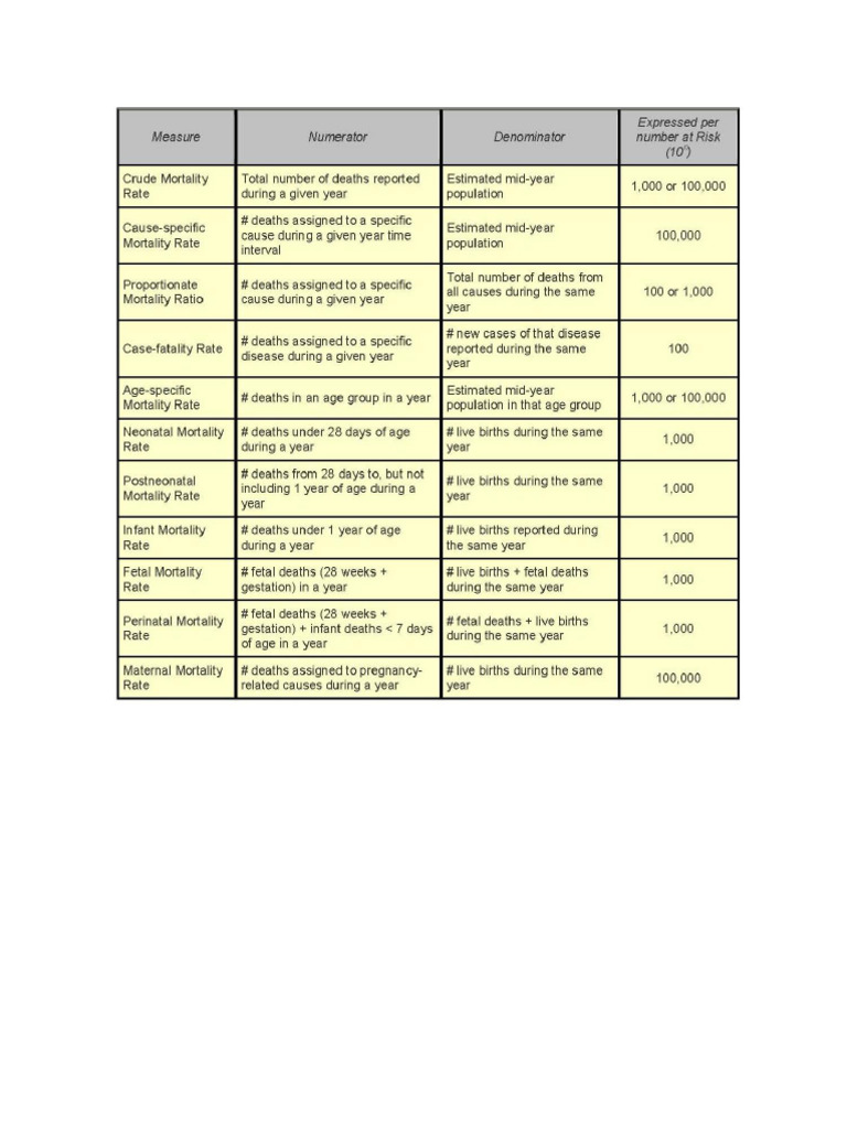 some useful formulas | PDF