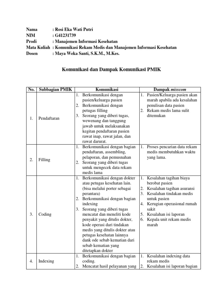 Tugas Komunikasi Pmik Fixx | PDF