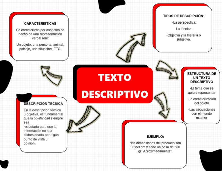 Texto Descriptivo Presentacion | PDF