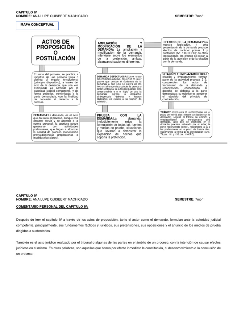 Capitulo Iv - Mapa Conceptual y Comentario | PDF | Demanda judicial ...