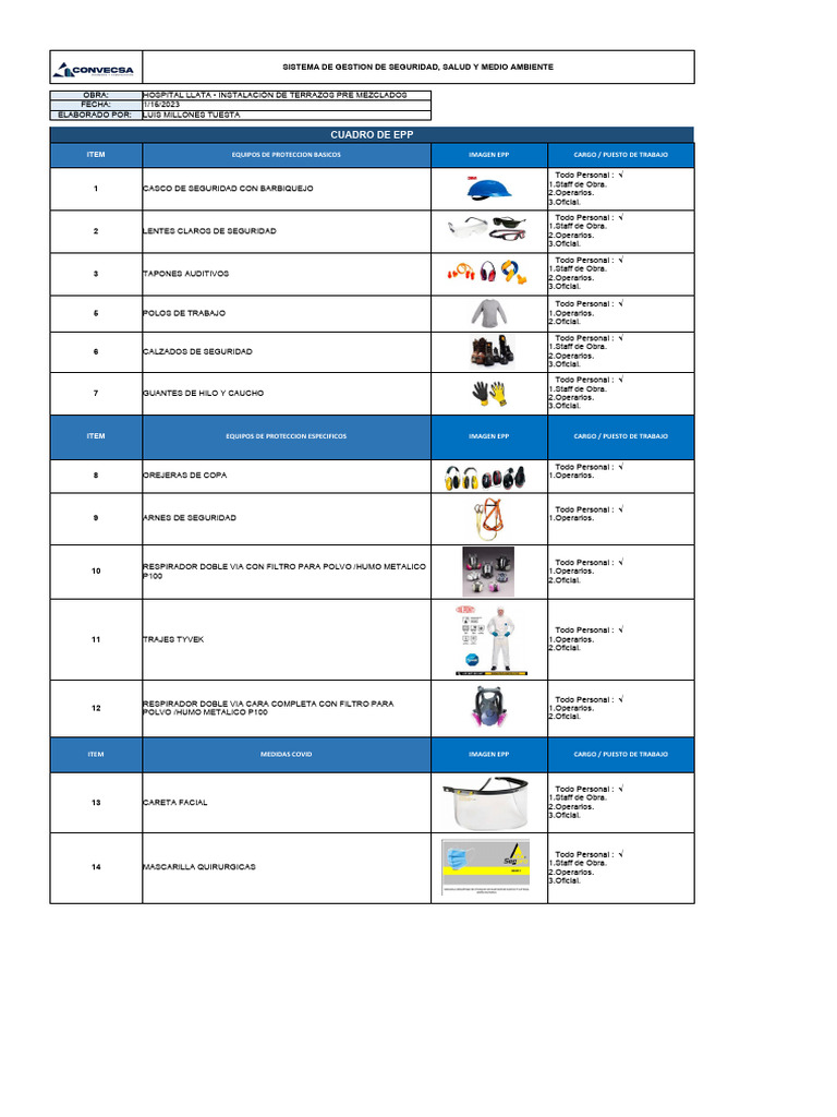 Cuadro de Epp Por Puesto de Trabajo 2023 | PDF