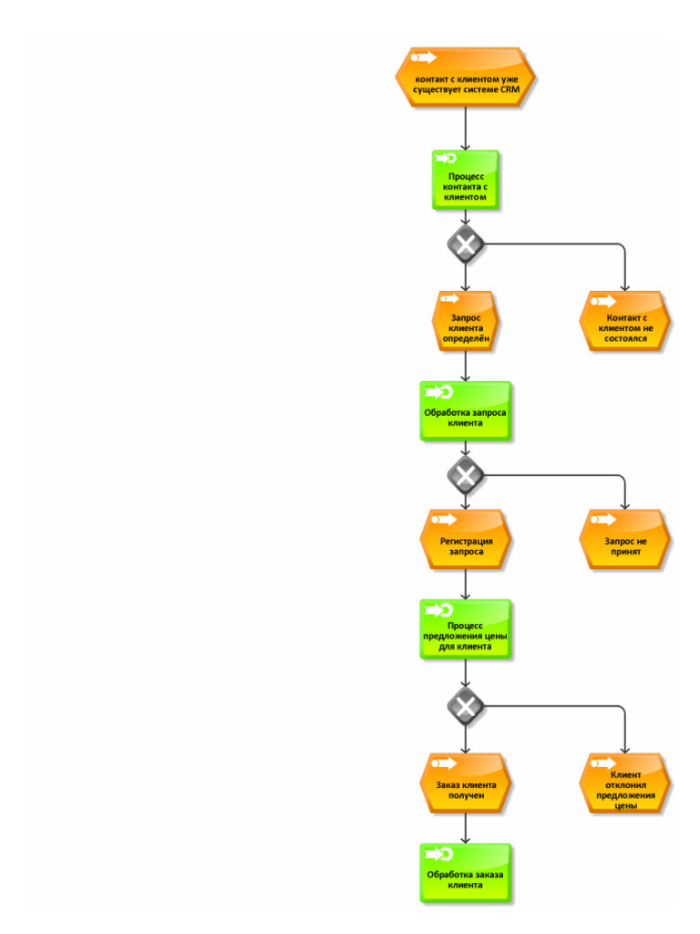 Business Process | PDF