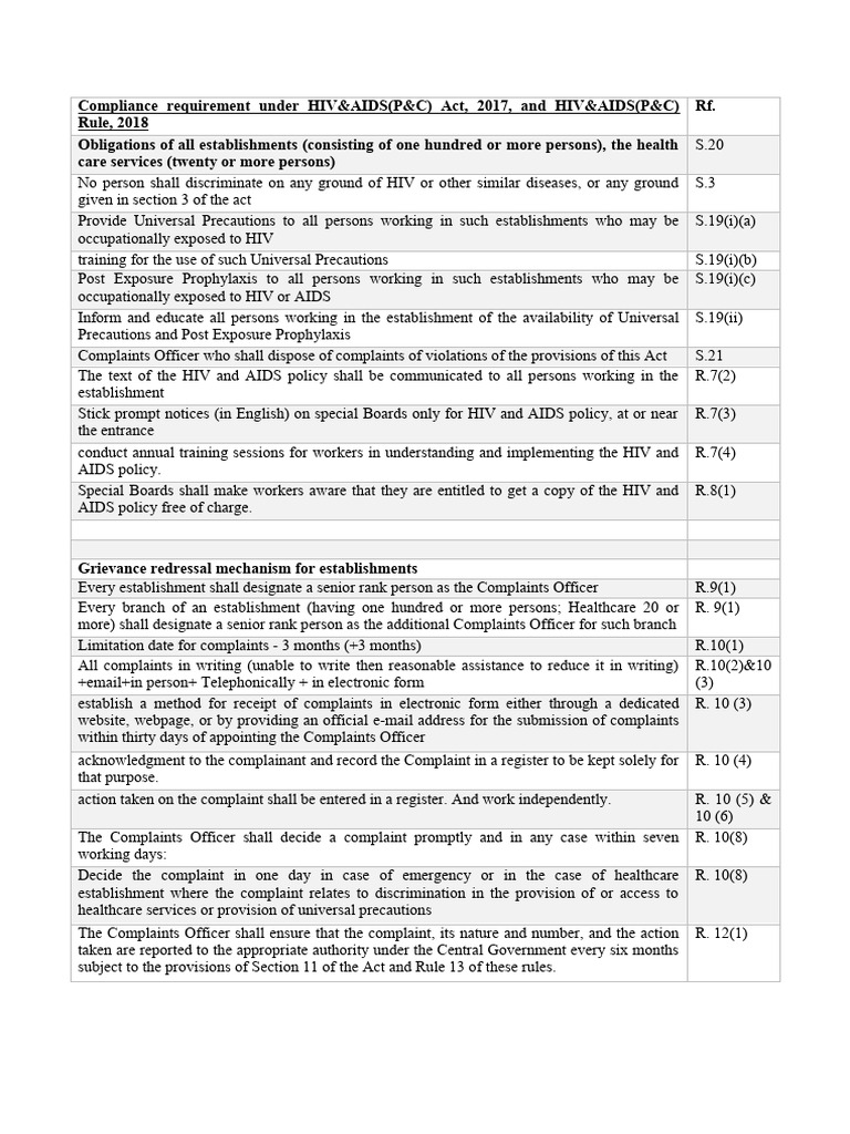 Compliance Requirement Under HIV | PDF | Hiv/Aids | Preventive Healthcare