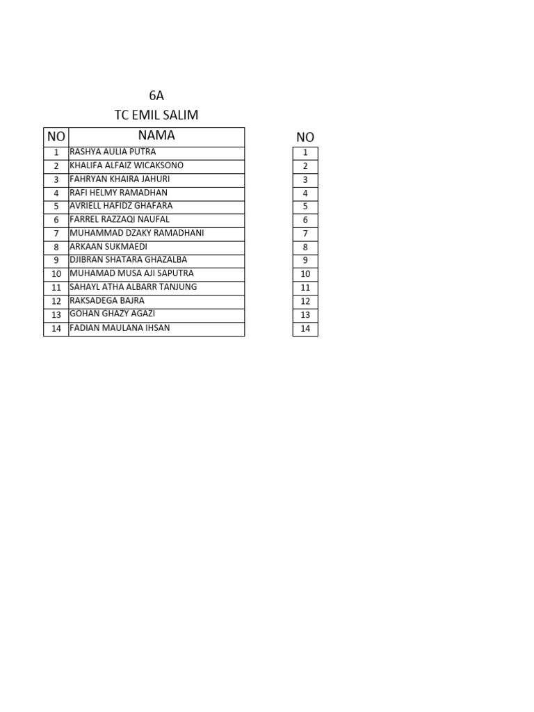 NAMA 6 Ipa Boys 2023-2024 | PDF