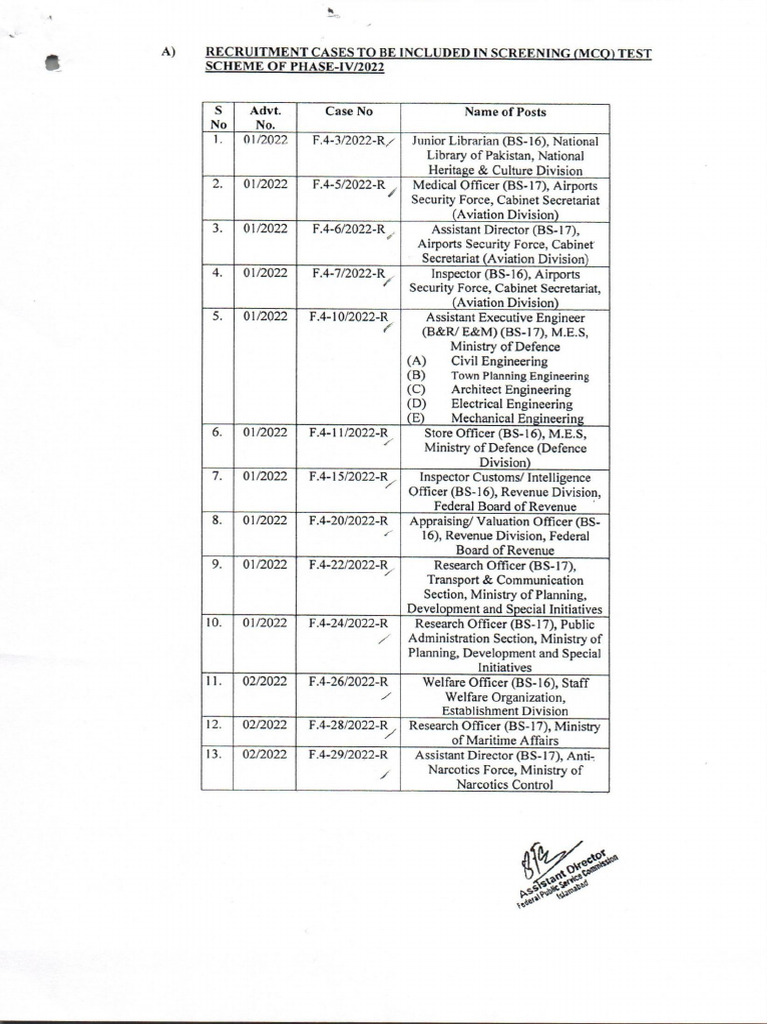 List of Cases Included For Screening (MCQ) Test (Phase - IV-2022) | PDF