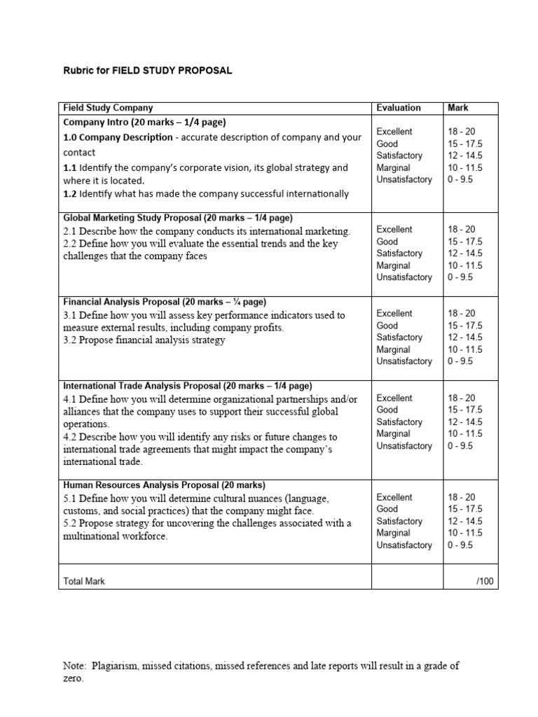Field Study Proposal Evaluation Rubric | PDF | Rubric (Academic ...