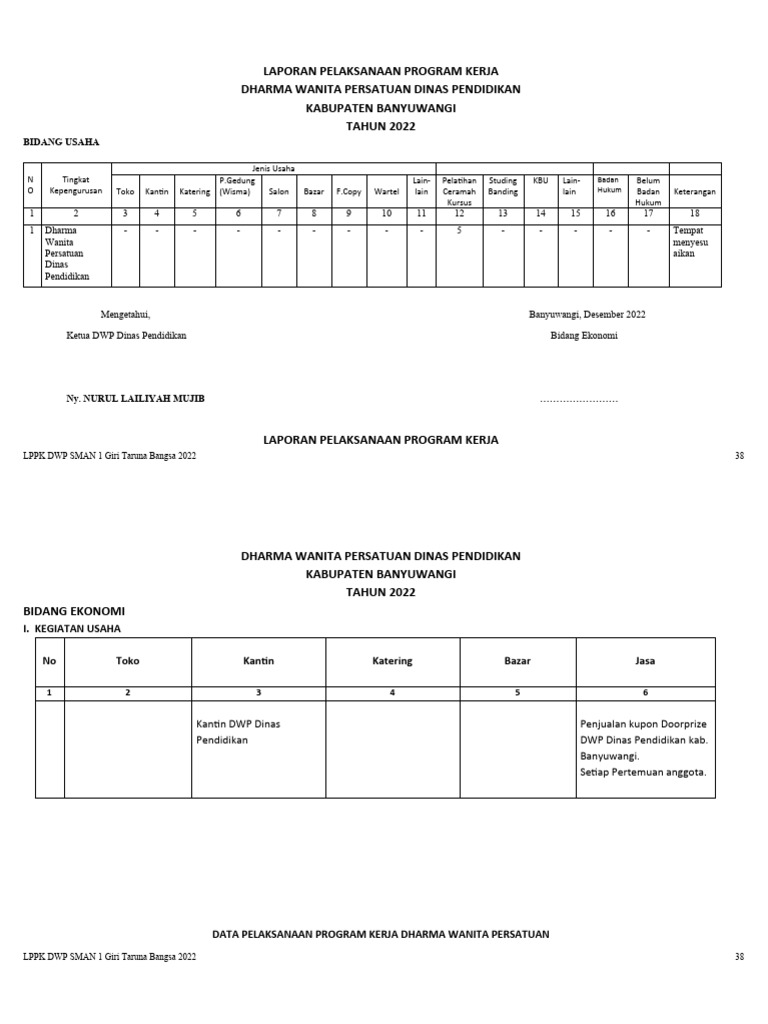 LPPK Bidang Ekonomi Dharma Wanita | PDF