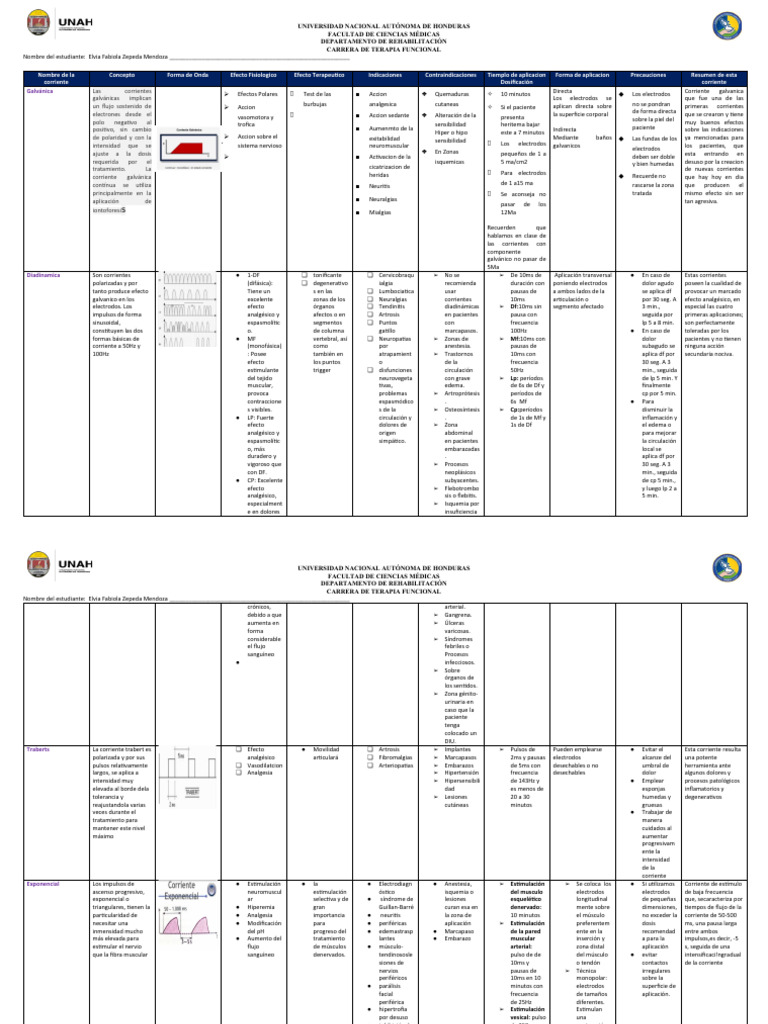 Cuadro de Corrientes de Baja Frecuencia | PDF | Dolor | Marcapasos ...