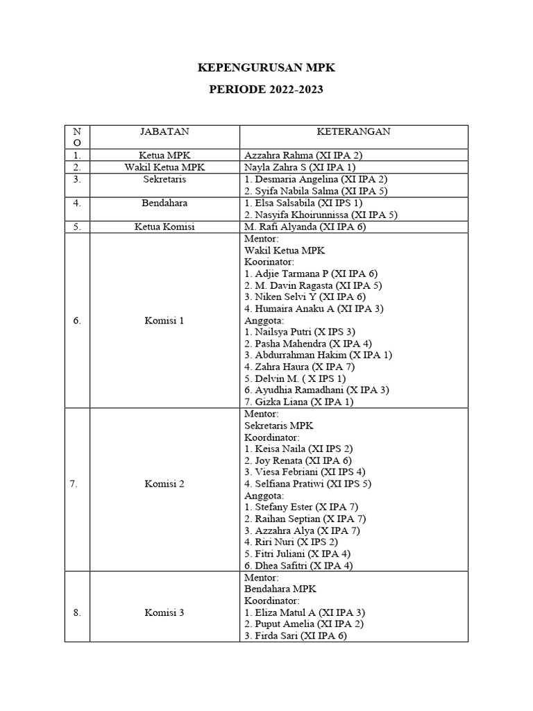 Kepengurusan MPK Periode 2022-2023 | PDF