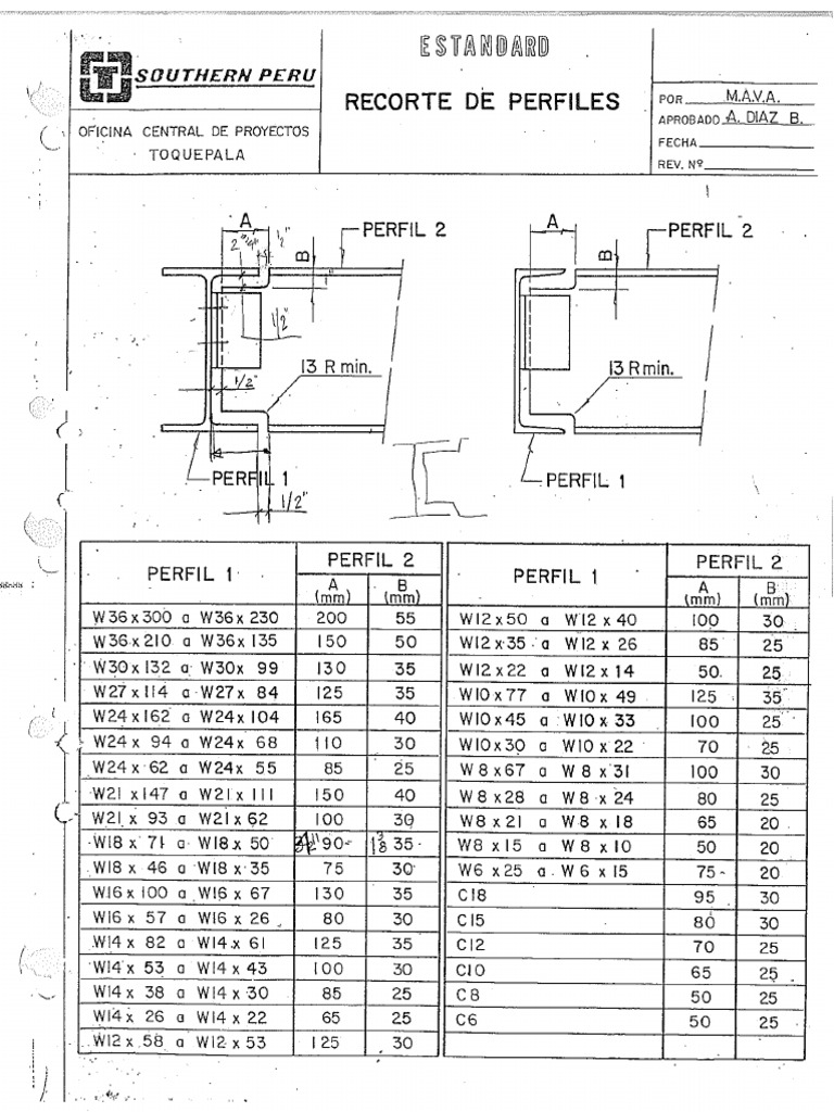 Recorte de Perfiles | PDF