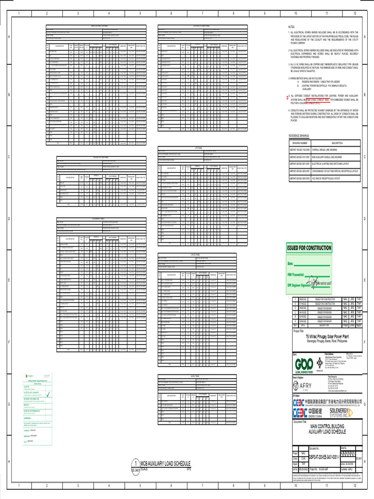 MCB Auxiliary Load Schedule | PDF | Electric Power Distribution | Equipment