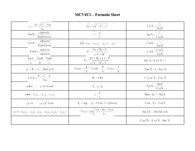 MCV4U1 Formula Sheet 2009 | PDF