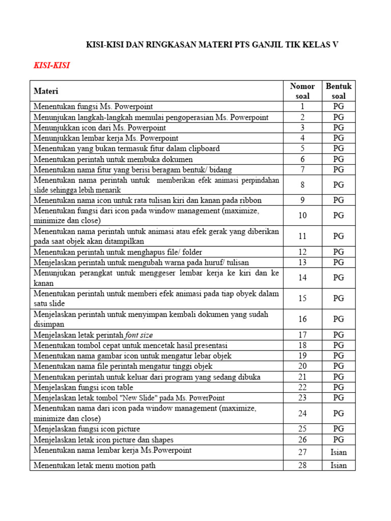 Kisi-Kisi & Ringkasan Materi Pts Ganjil Tik Kelas 5 | PDF