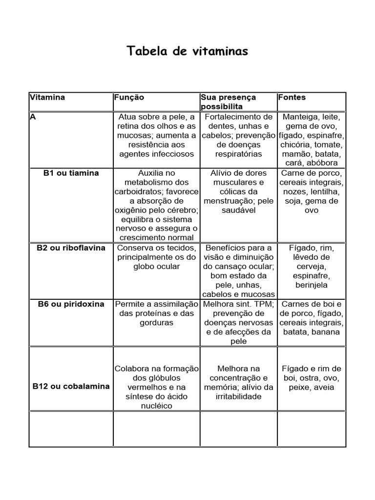 Tabela Vitaminas e Minerais | PDF