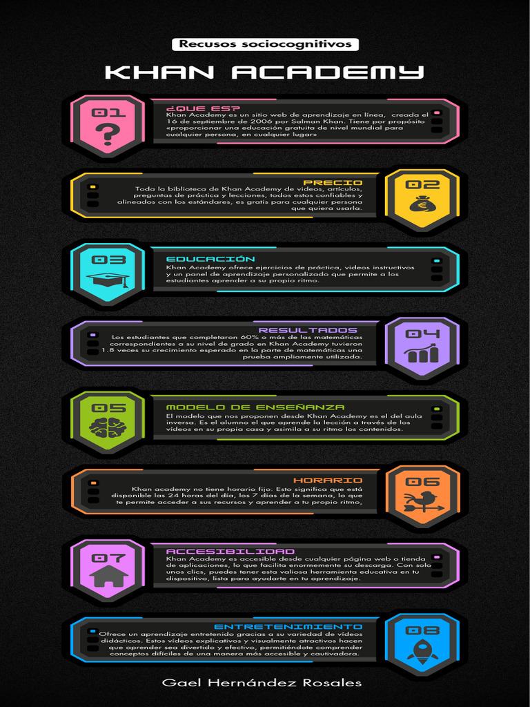 Khan Academy Infografía. | PDF | Aprendizaje | Red mundial