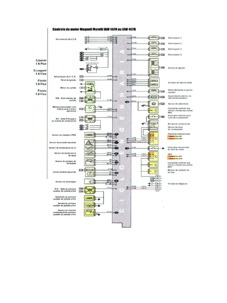 Controle Eletrico Do Motor Zetec Rocam | PDF