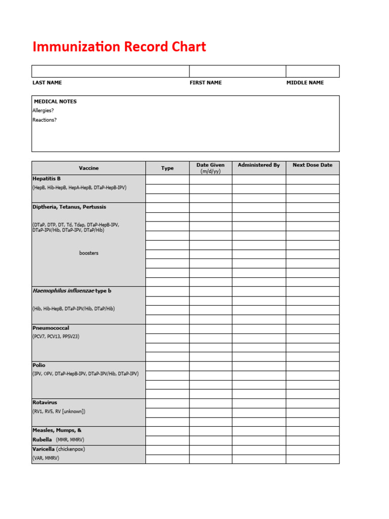 Immunization Record Template Chart | PDF