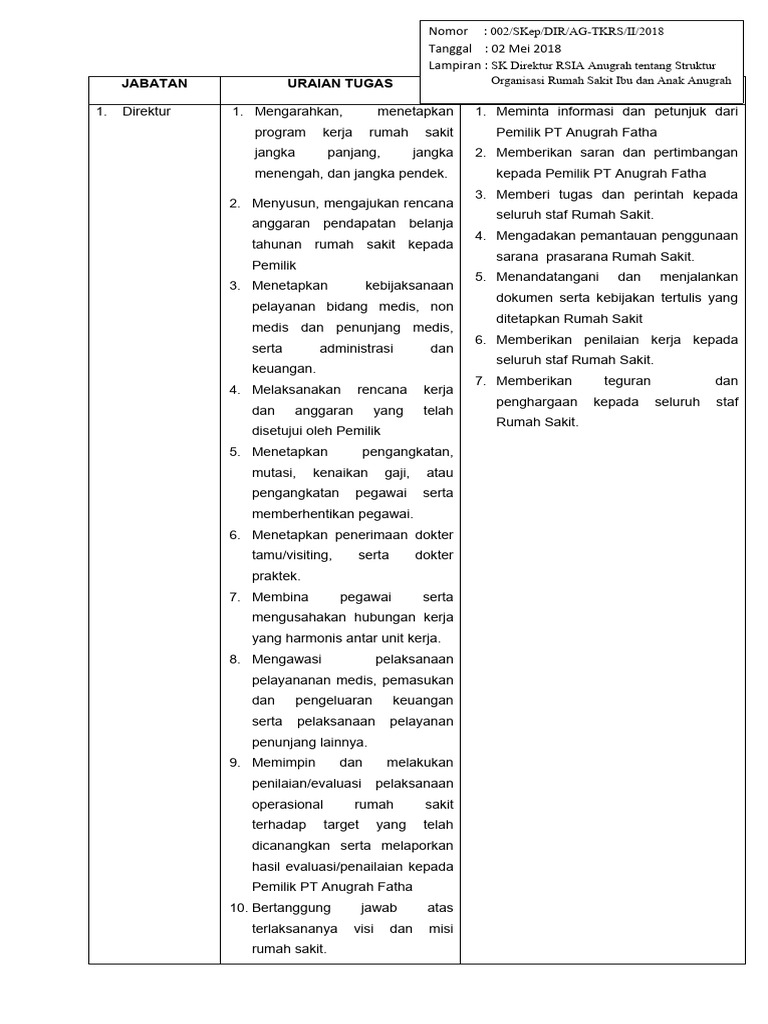 Lampiran Struktur Uraian Tugas | PDF