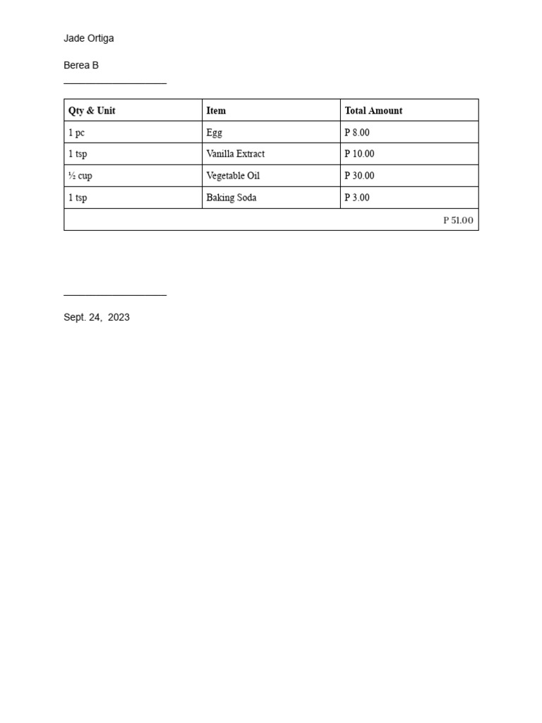 Grocery Receipt Summary | PDF
