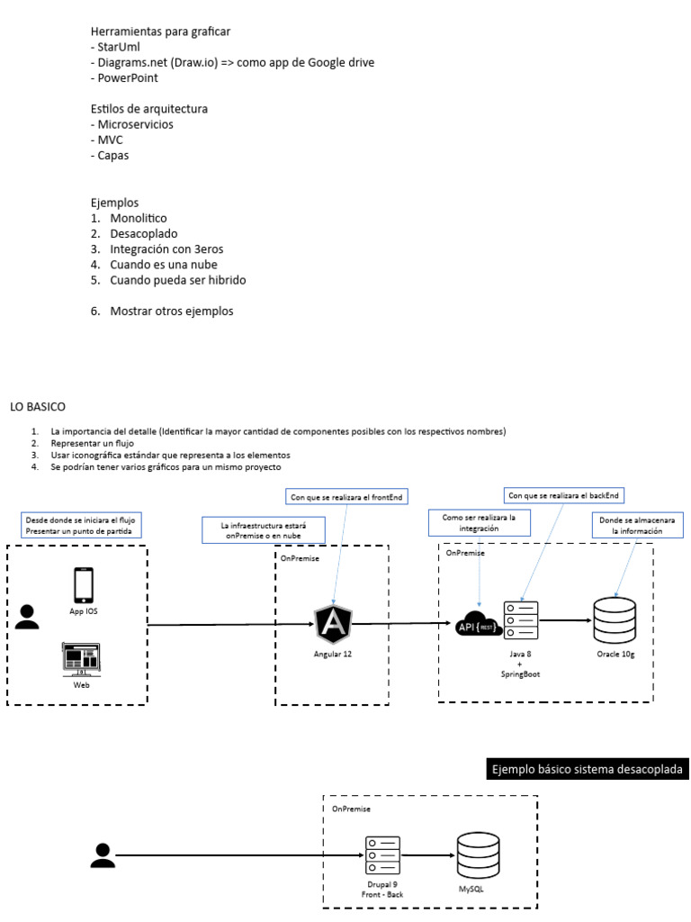 Graficos para Comercial | PDF | Computación en la nube | Mi sql