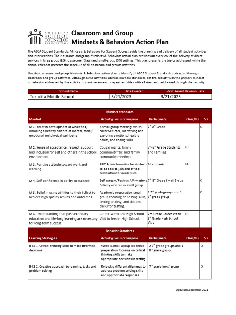 Classroom and Group Mindsets & Behaviors Action Plan: Tortolita Middle ...