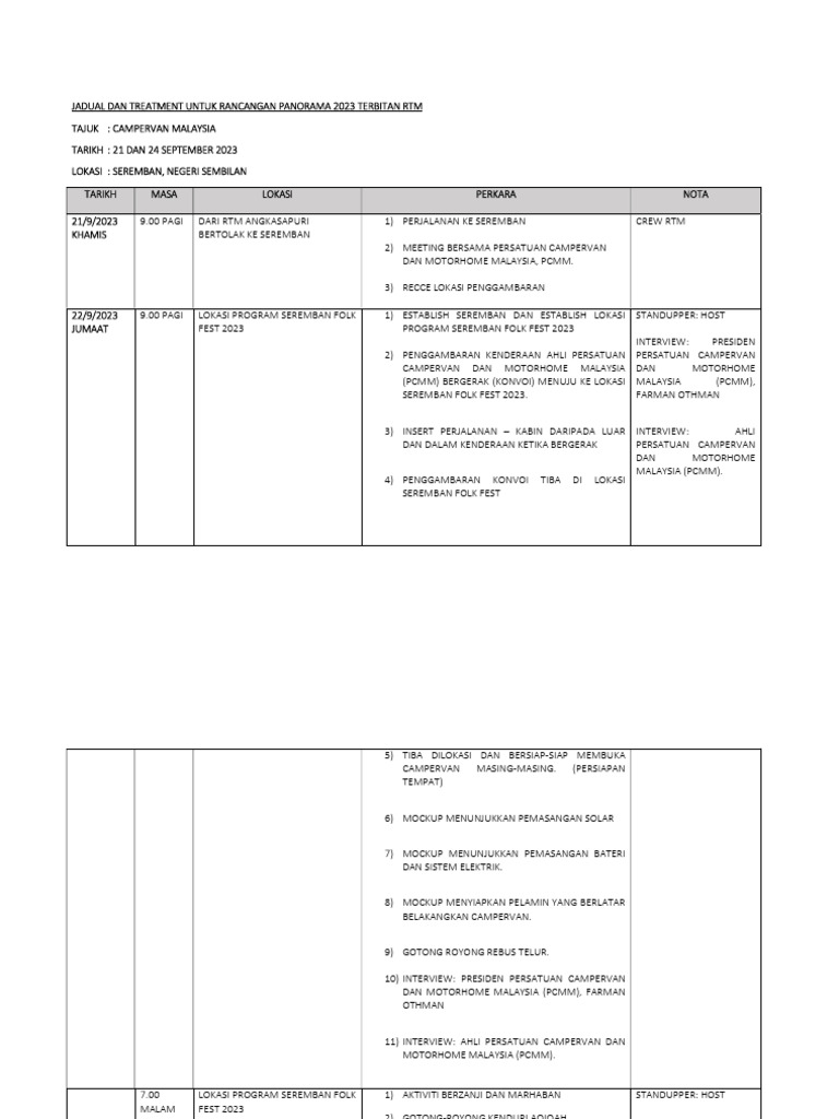 RTM Panorama - Tentative Program | PDF