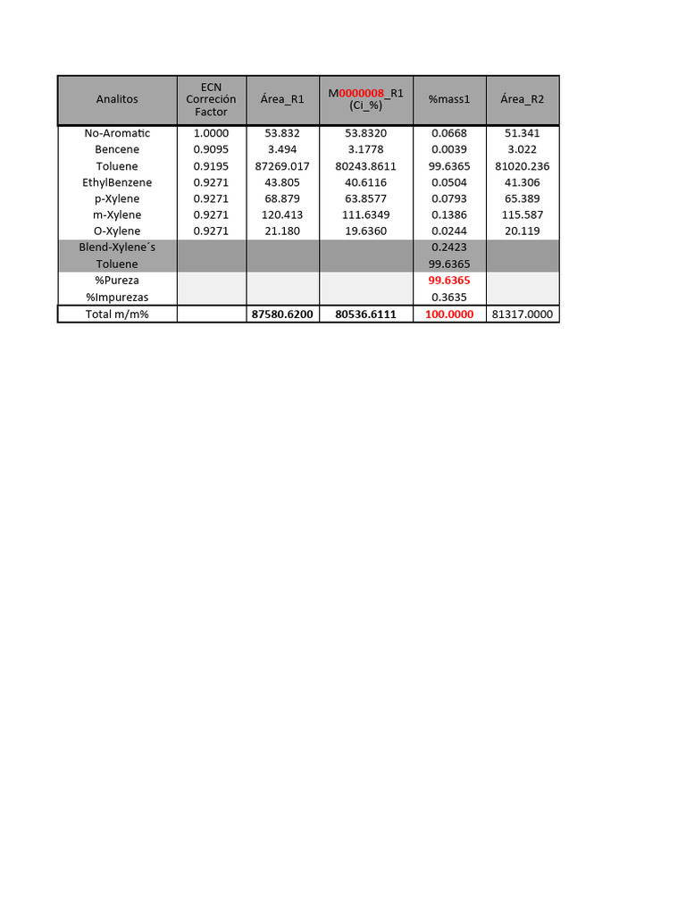 ASTM D7504 Tolueno | PDF