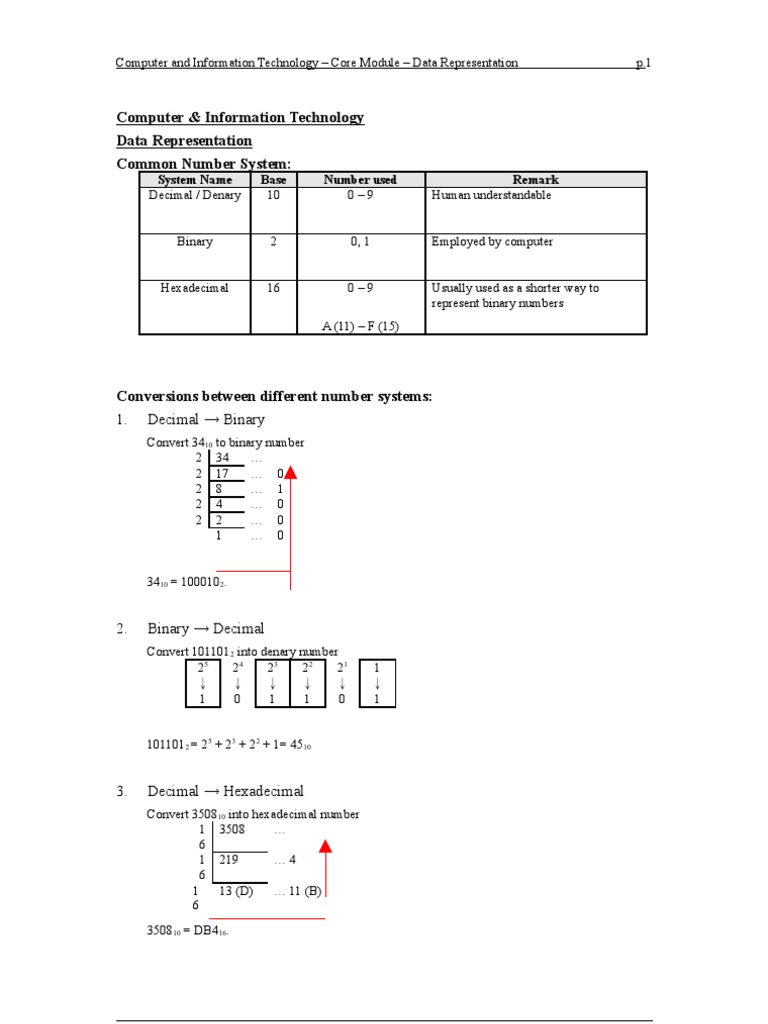 Data Representation | PDF | Bit | Integer (Computer Science)
