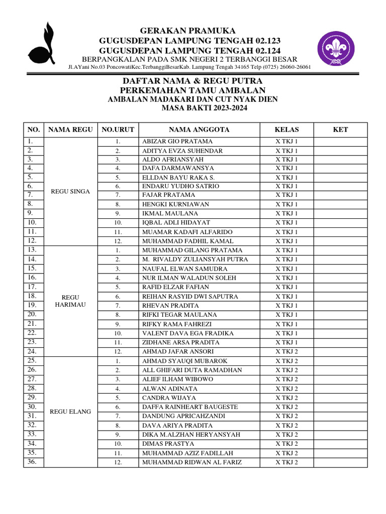 Daftar Regu Putra Revisi | PDF