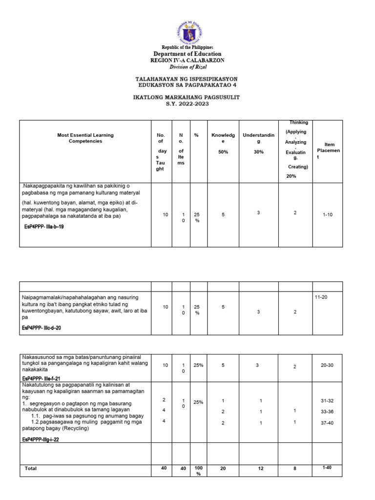 Edited ESP 4 Quarter 3 Exam With TOS and Answer Key | PDF