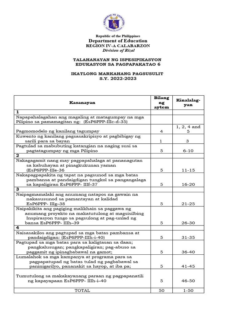 ESP 6 Quarter 3 Exam With TOS and Answer Key | PDF