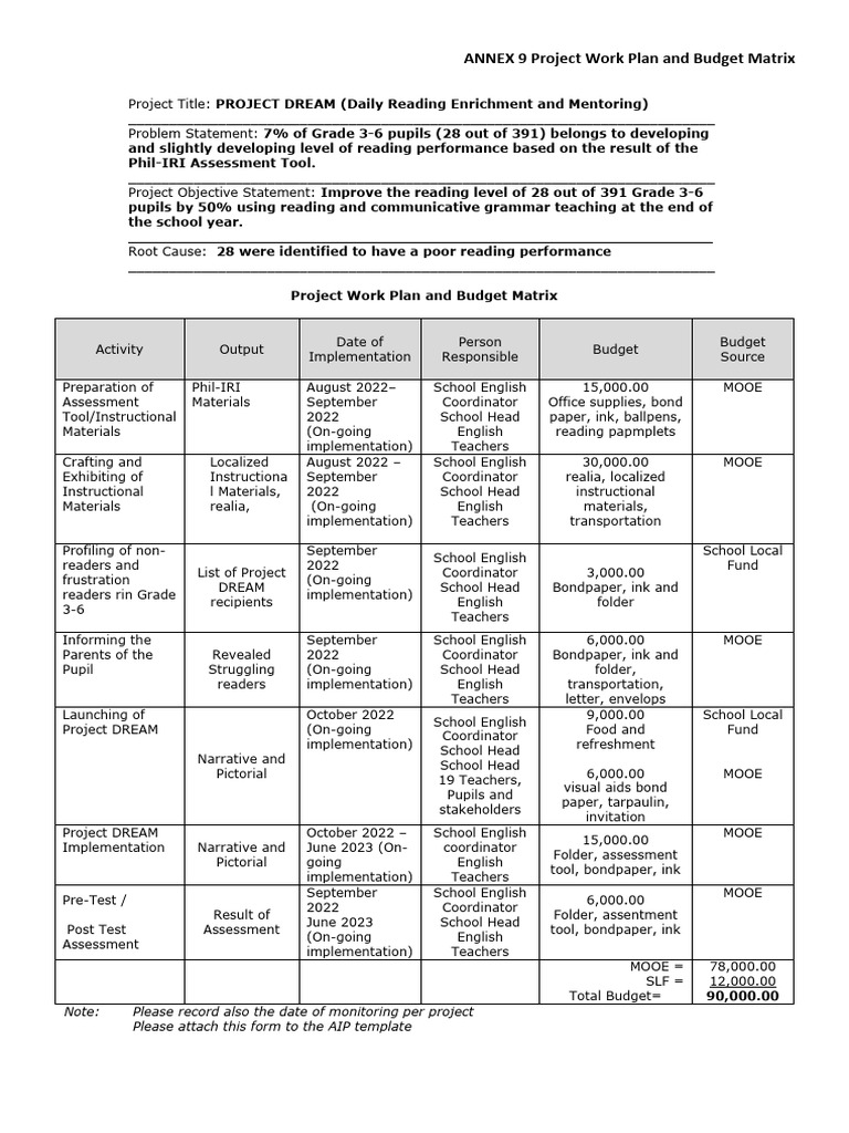 SIP Annex 9 - Project Work Plan and Budget Matrix | PDF | Special ...