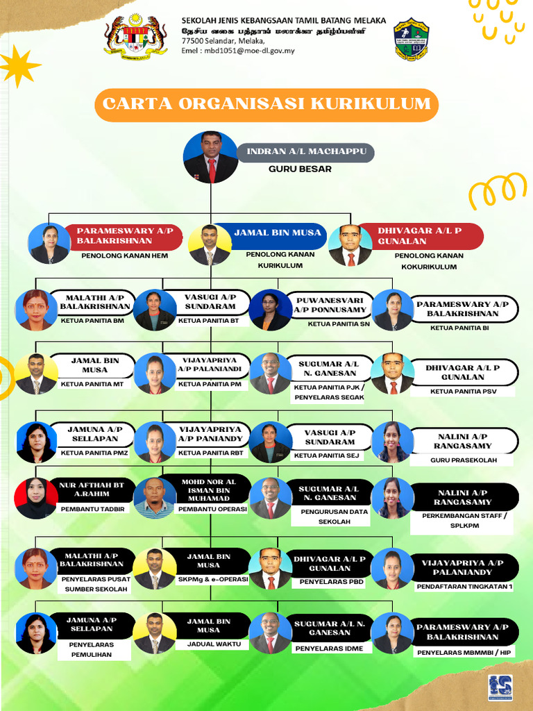 Carta Organisasi Kurikulum | PDF