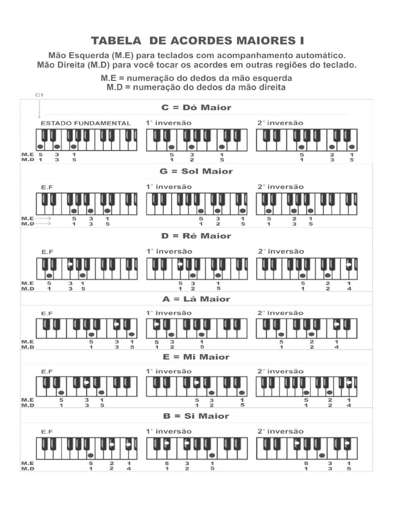 Tabela de Acordes para Teclado - Inversões Básicas | PDF