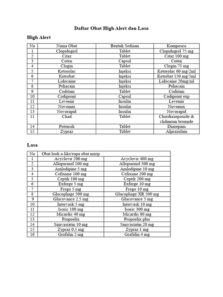 Daftar Obat High Alert Dan Lasa | PDF | Pharmacology | World Health ...