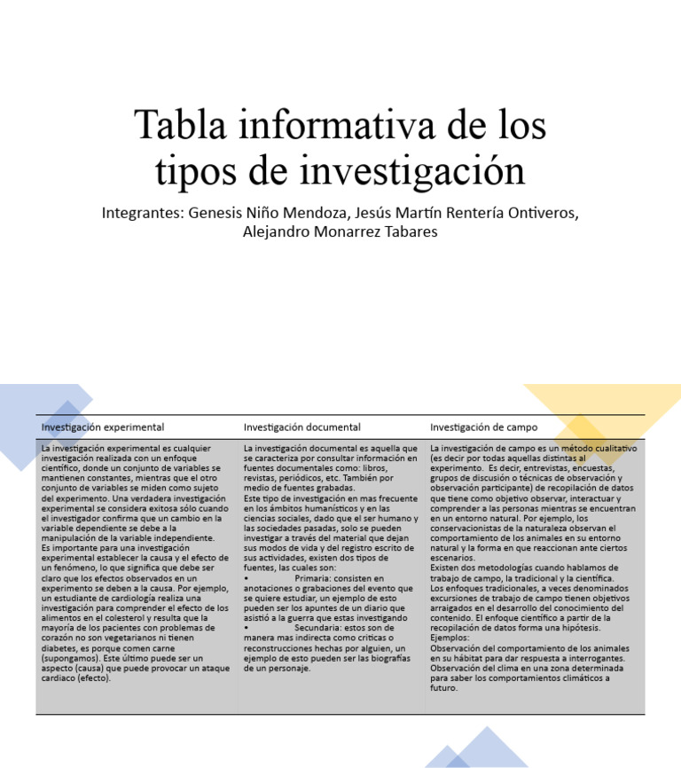 Tabla informativa de los tipos de investigación | PDF