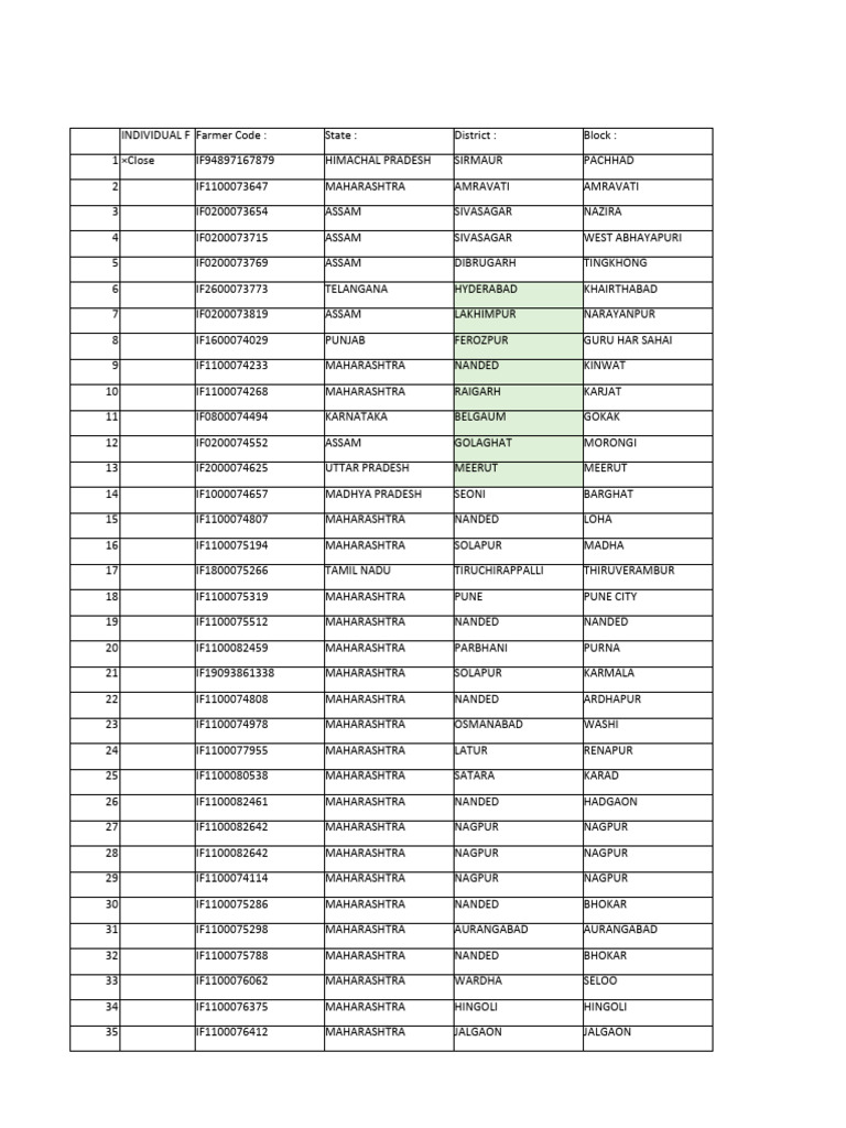 Farmer List | PDF