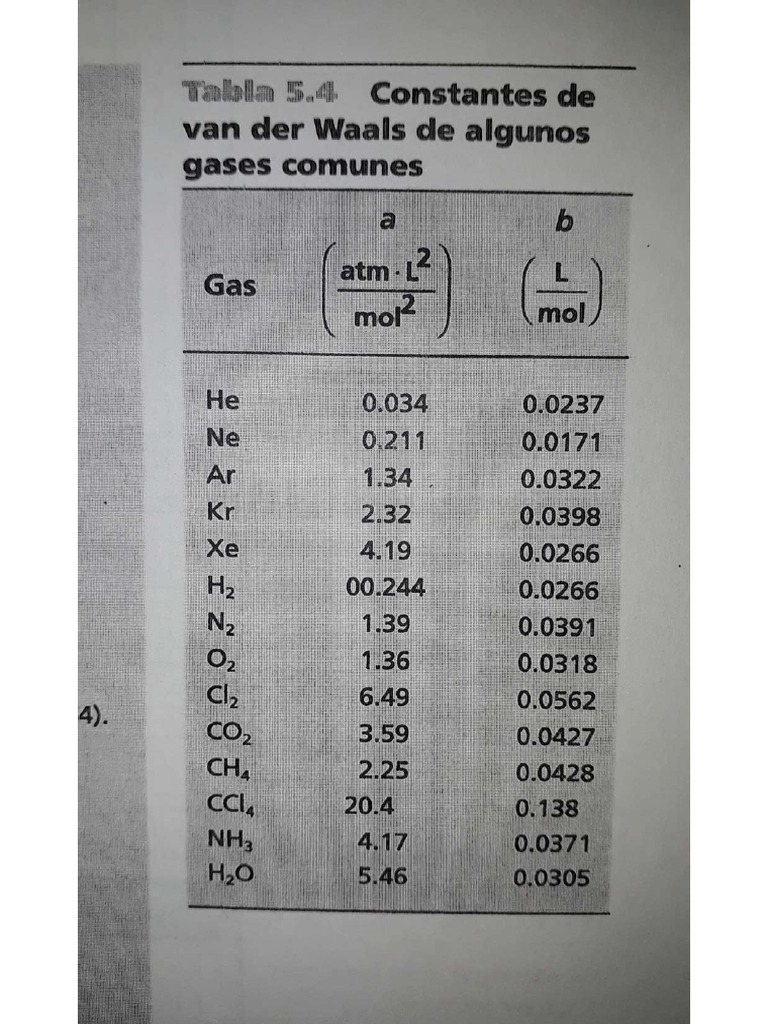 ANEXO_Tablas de constantes de VAN DER WAALS (a yb). Gas Real o también ...