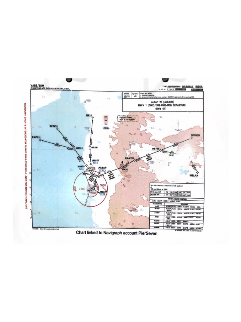 Navigraph Charts Intended For Flight Simulation Only - Not For ...