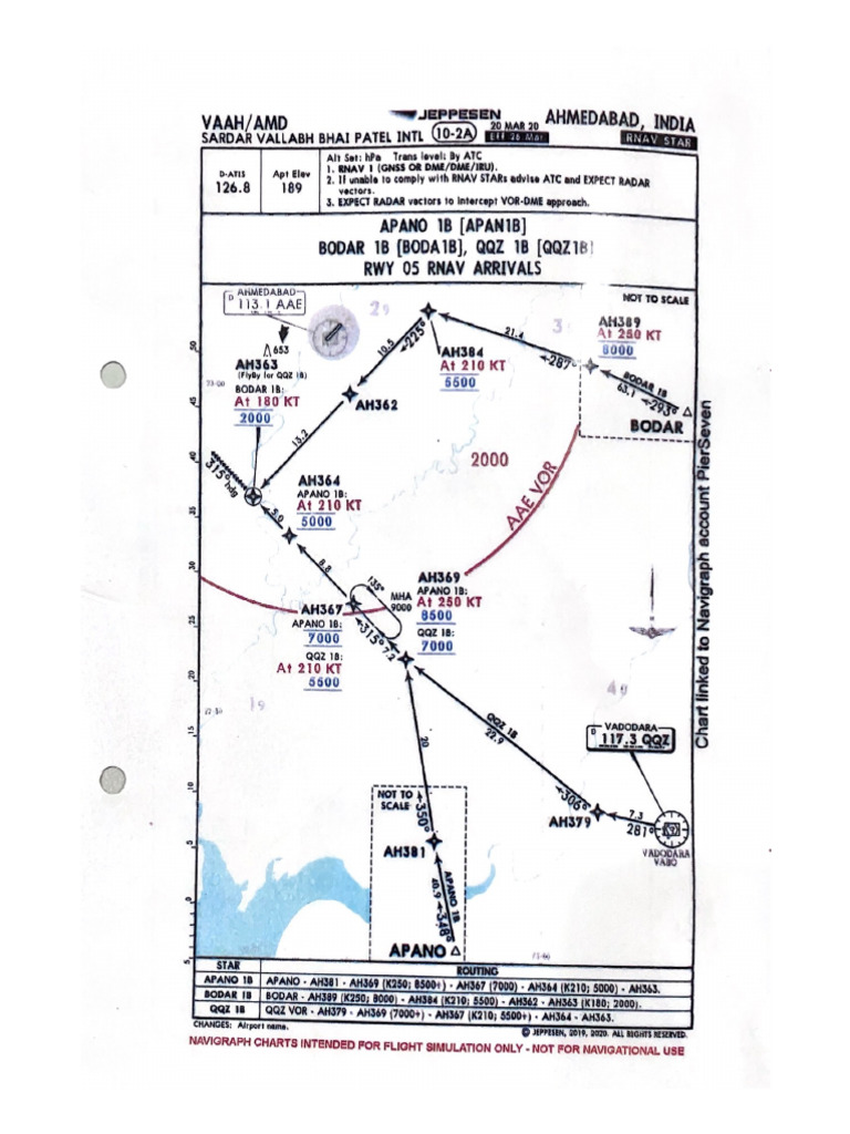 RNAV STAR | PDF