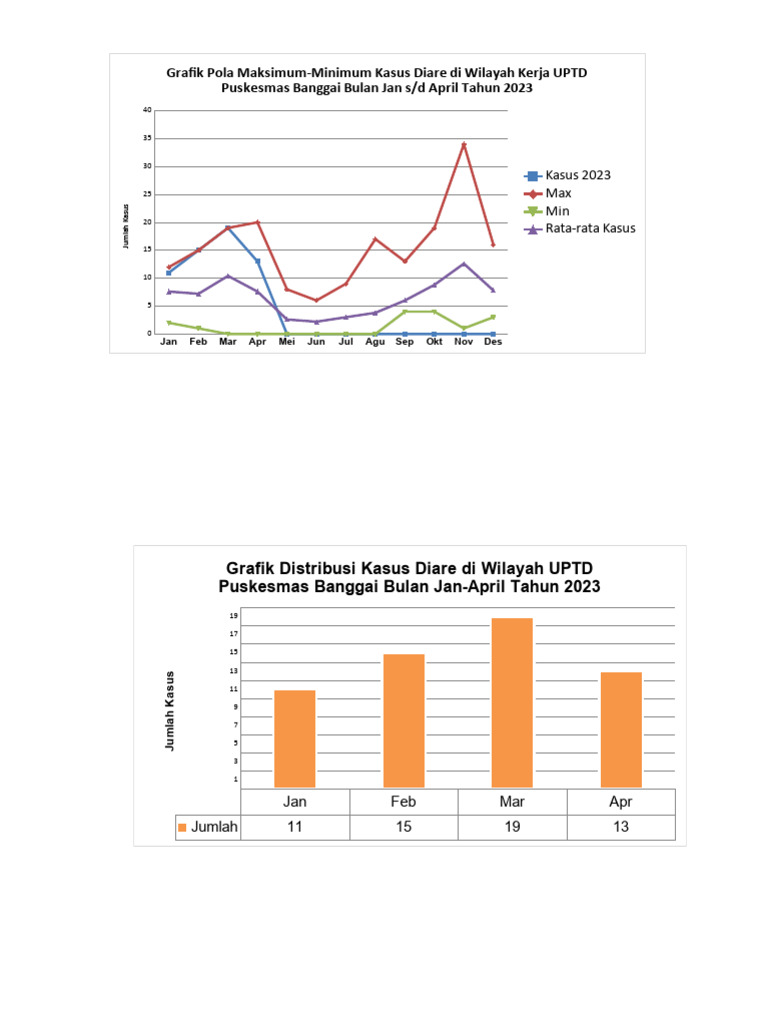 Grafik Diare 2023 | PDF