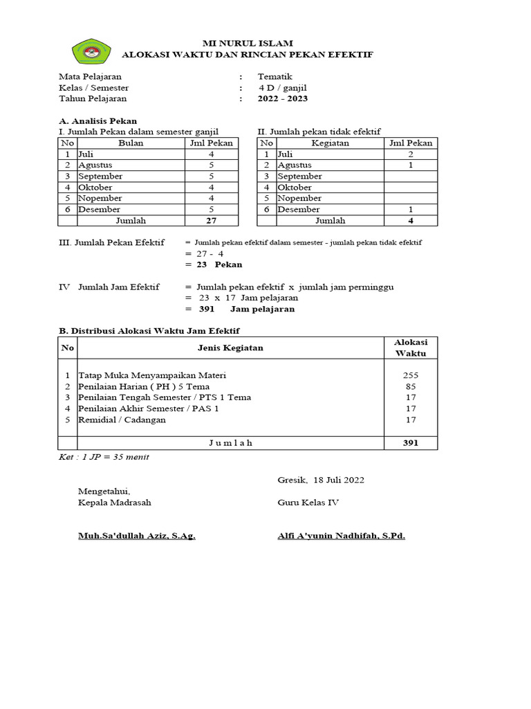 4d Rpe, Prota, Promes 2022 2023 (T TTD) | PDF