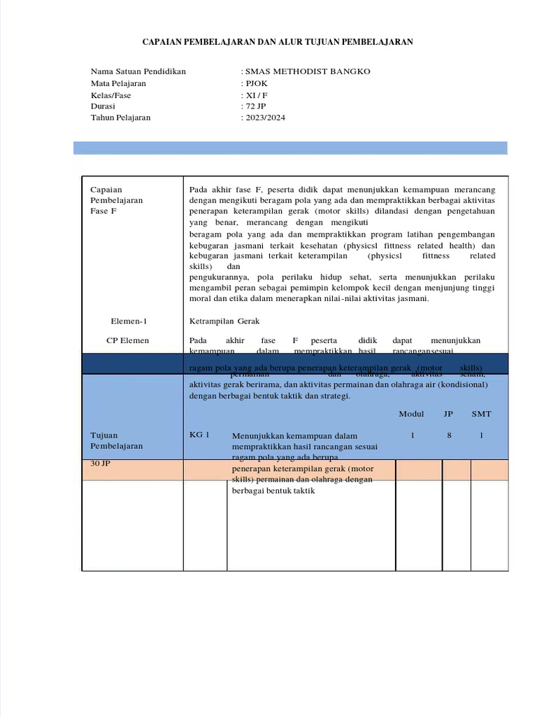 PDF TP Dan Atp Pjok Fase F | PDF | Karier & Perkembangan | Teknologi & Rekayasa
