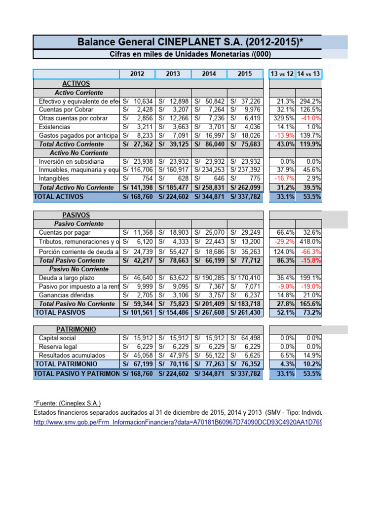 Grafico Circular (Balance General) | PDF | Contabilidad | Jerga corporativa