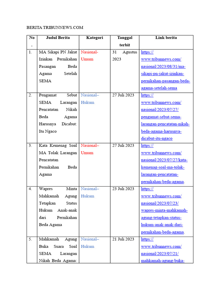 Daftar Tabel Berita CNN Da Tribun 2022-2023 | PDF