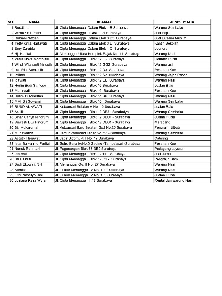 Absensi Kehadiran Rapat TR | PDF