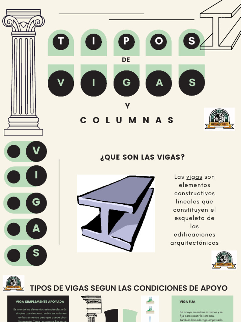 Tipos de Vigas y Columnas Estructurales | PDF | Viga (Estructura) | Columna